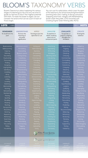 Download the Bloom's Taxonomy Verbs List | Free Resource